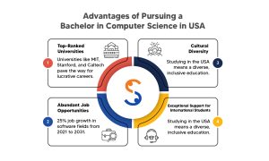 Bachelor of Computer Science in USA for Indian Students