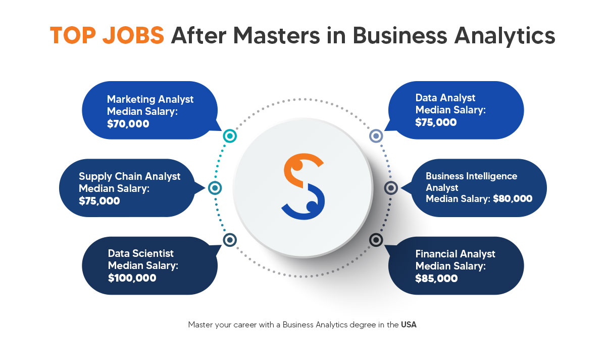 MS in Business Analytics in USA in 2025 | Top Colleges, Fees