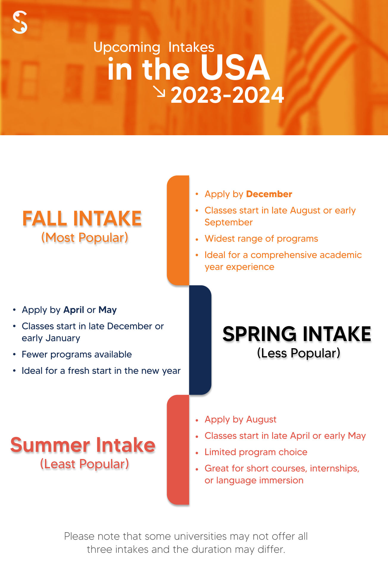 Intakes in USA 2024: September, January and May Intakes