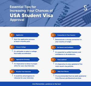 USA Student Visa for Indian Students | Types, Fees & Process